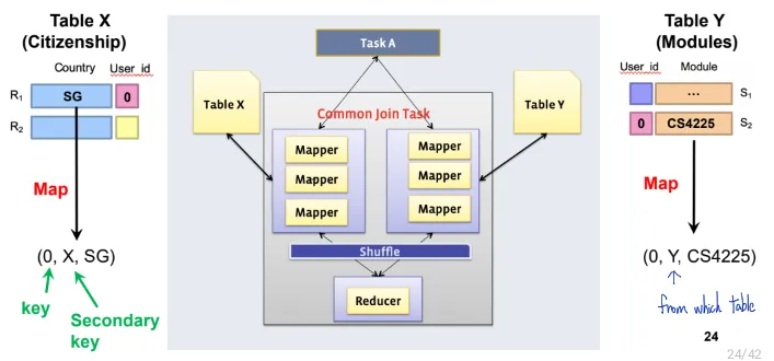 [NUS CS5345] Big Data Systems for Data Science Lecture Note - Jeremy's Notebook